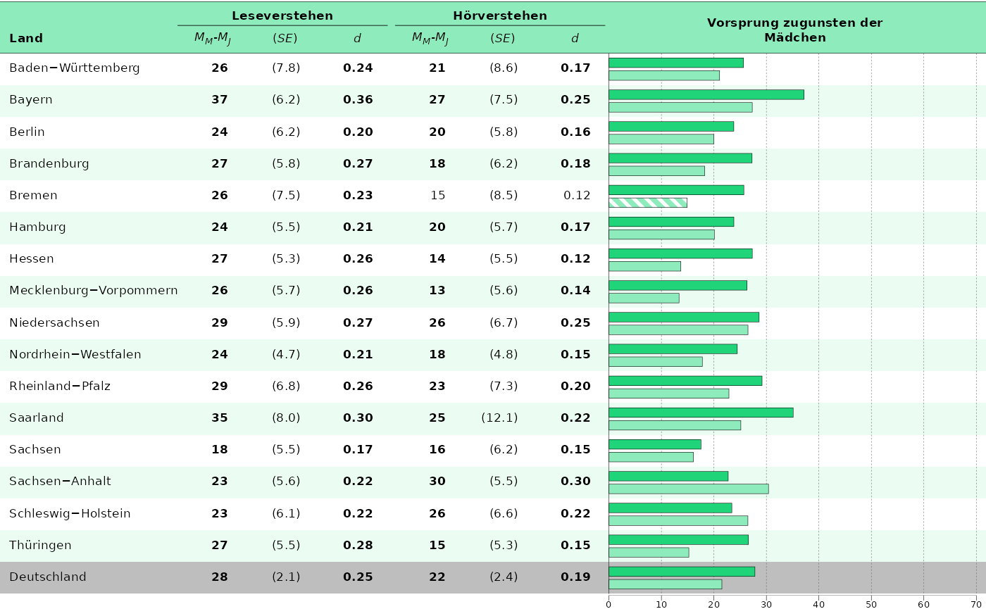 Tableplots • eatPlot